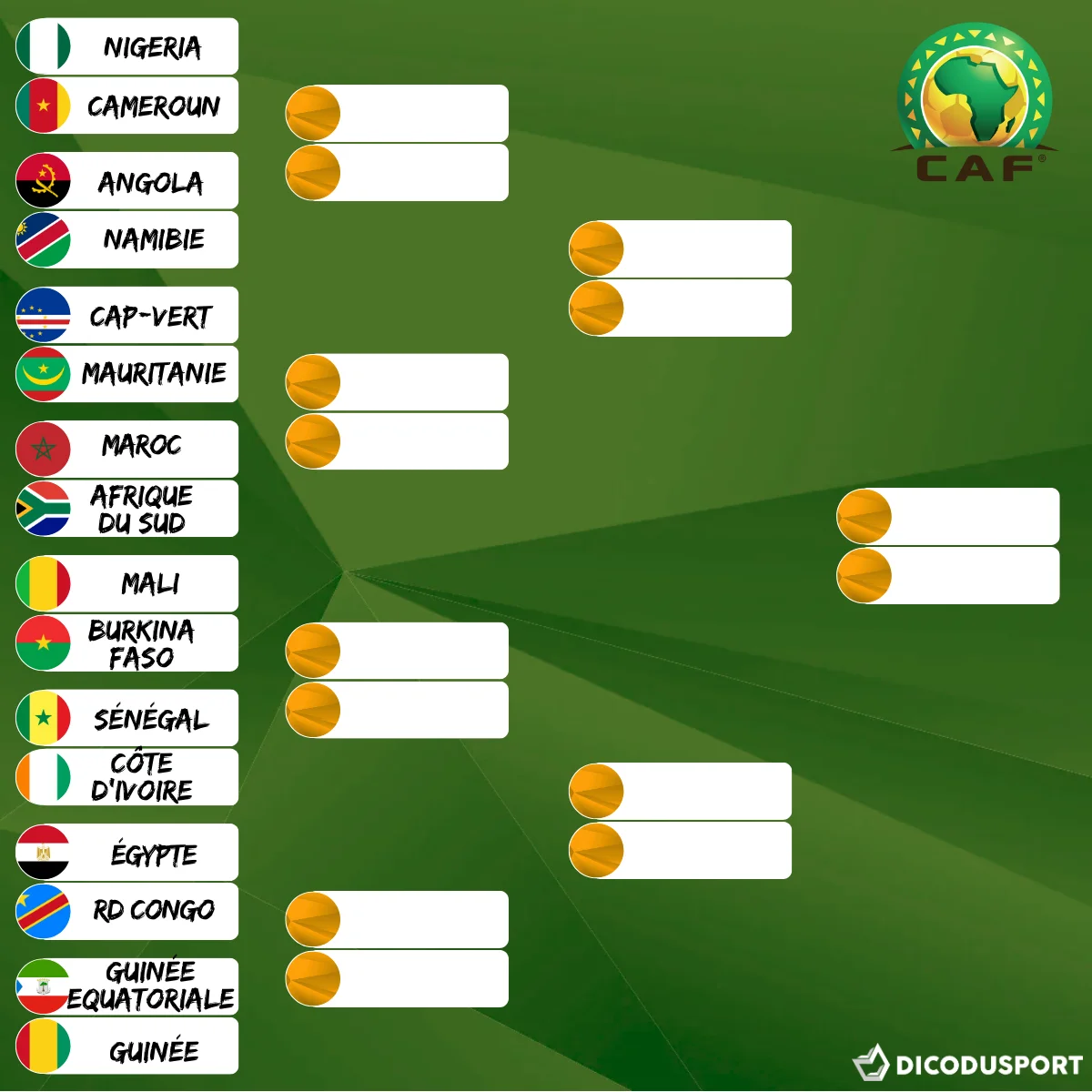 Huitièmes de finale Can 2023 : un air de matchs de finale - Magazine ...